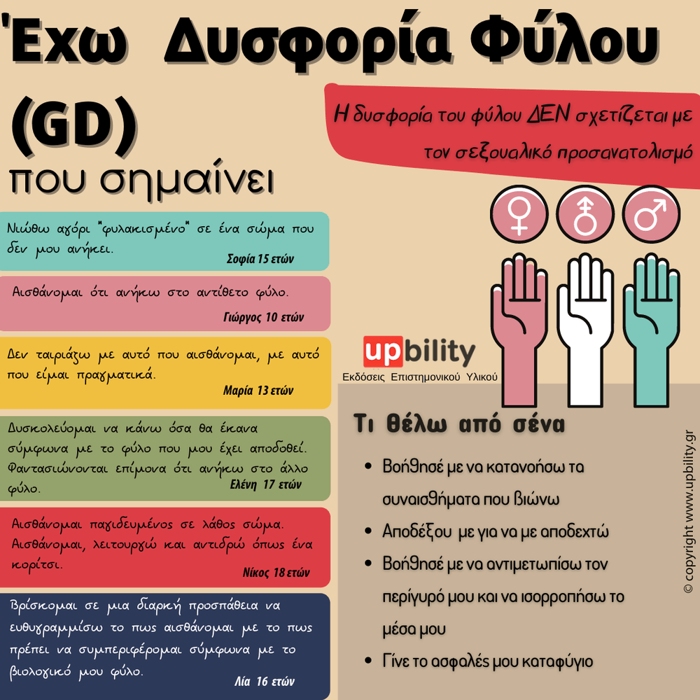 Δυσφορία φύλου – Εκδόσεις Upbility