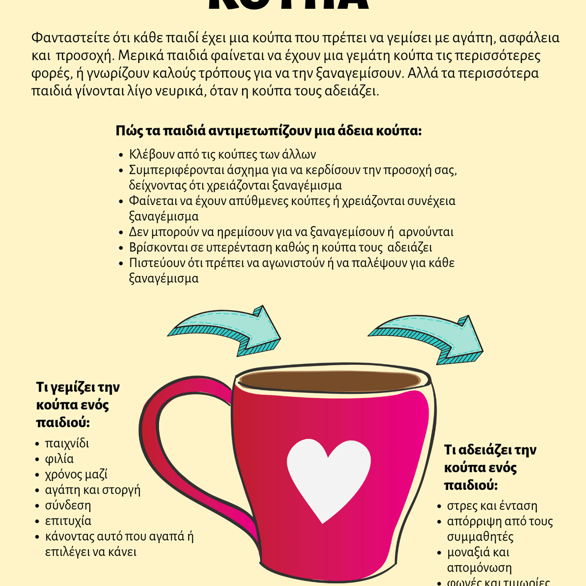 Η συναισθηματική κούπα- emotional cup – Εκδόσεις Upbility