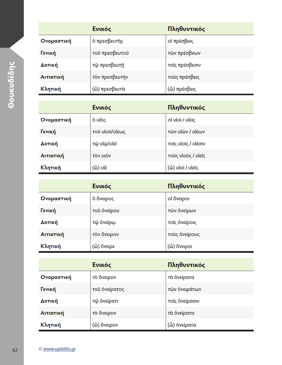 Αρχαία Α' Λυκείου - Θουκυδίδης | Σχολικό βοήθημα — Εκδόσεις Upbility