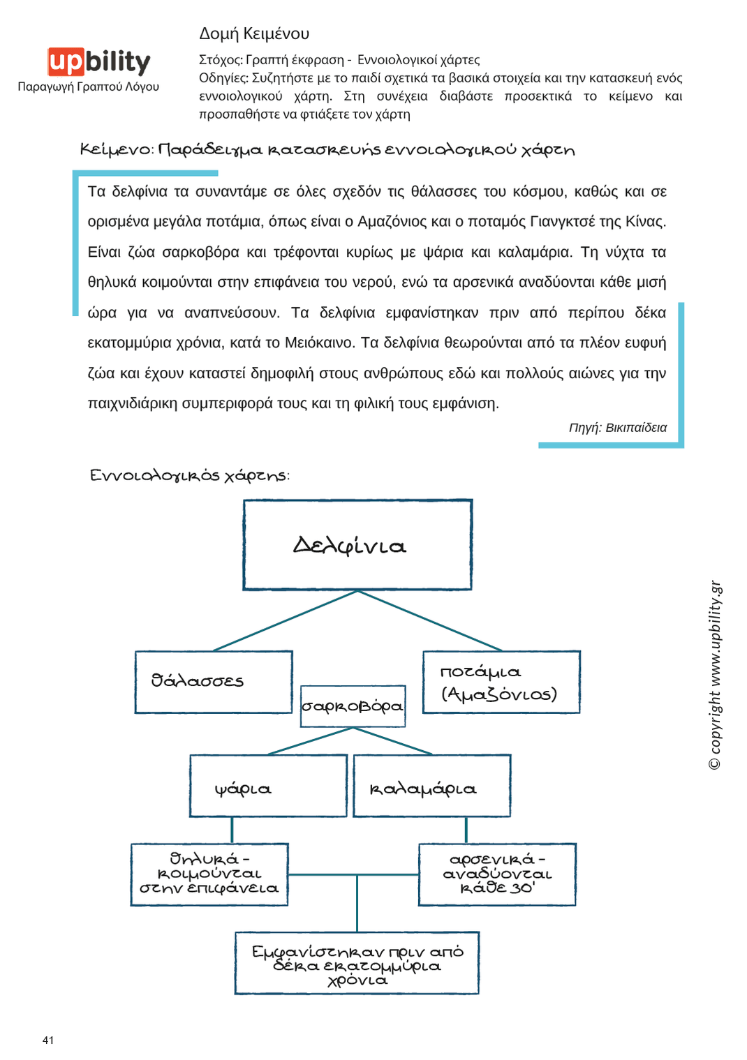 Παραγωγή Γραπτού Λόγου | Δομή Κειμένου – Μέρος Β — Εκδόσεις Upbility